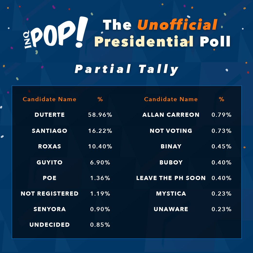 InqPOP's Unofficial Presidential Poll