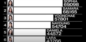 Who is Sophia Laforteza, HYBE’s first Filipina talent debuting in the newest group ‘KATSEYE’